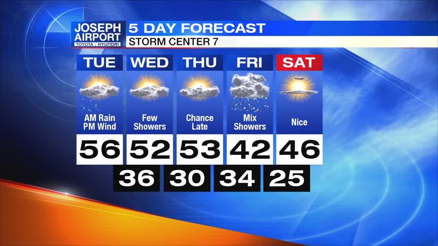 Five Day Forecast Tuesday