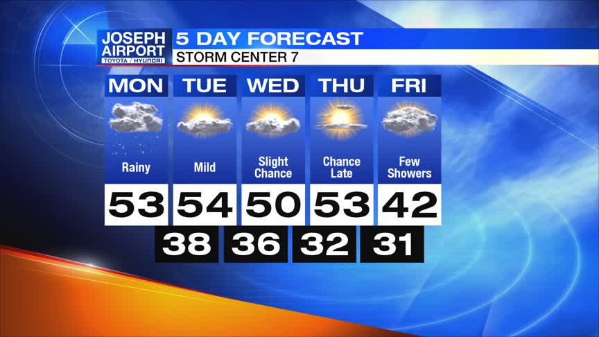 Five Day Forecast Monday