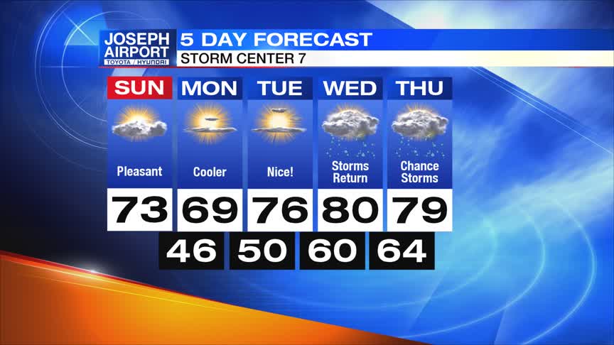 5 Day AM Forecast