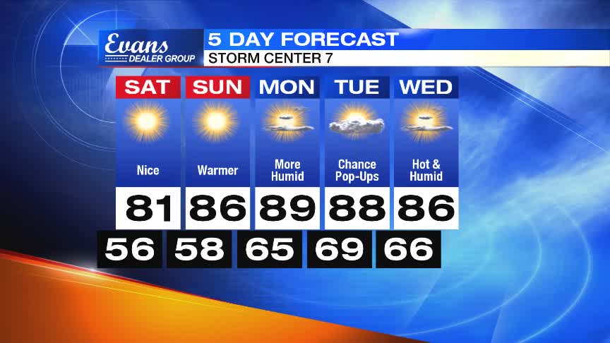 5 Day Forecast with Meteorologist McCall Vrydaghs – WHIO TV 7 and WHIO ...