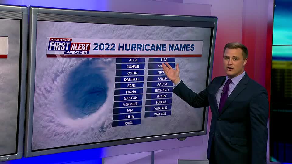Weather Reporters Names