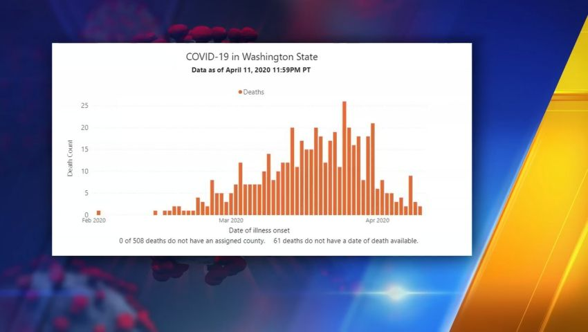 Feds: Washington leads the way when it comes to flattening the curve ...