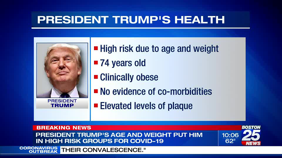 How serious are President Trump’s chances of getting a severe case of ...