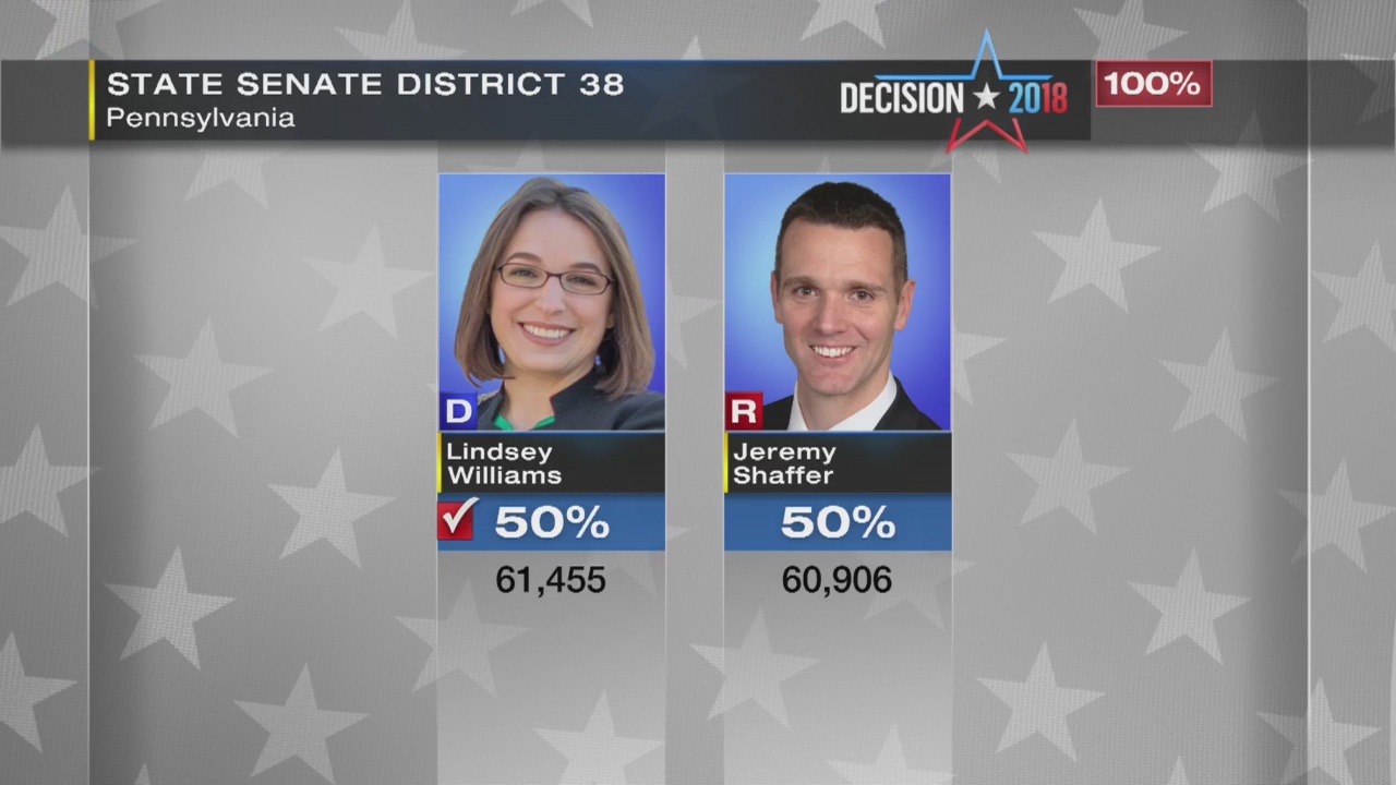 Jeremy Shaffer concedes to Lindsey Williams in razor-thin race